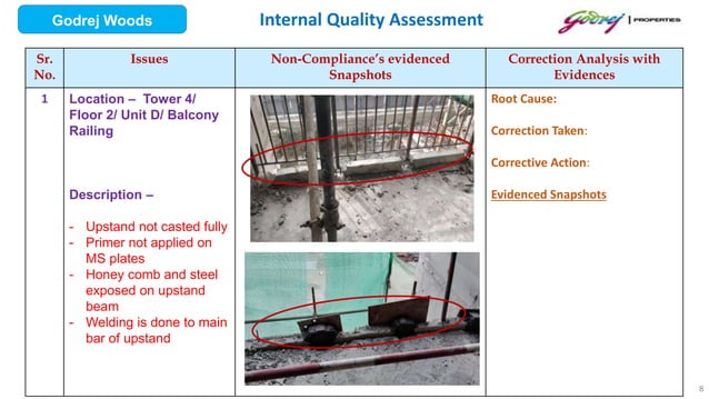 Internal Quality Assesment-28.02.2022 _T-4 ,5 & 6.pptx