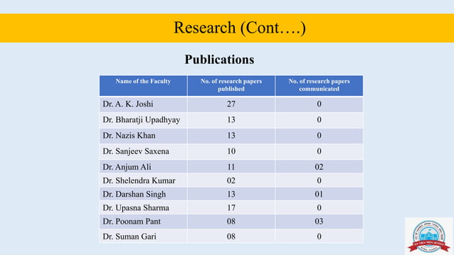 NAAC Visit Presentation of Internal Quality Assurance Cell | PPTX