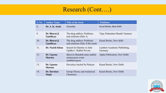NAAC Visit Presentation of Internal Quality Assurance Cell | PPTX