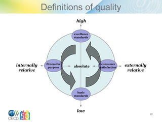 Internal quality assurance in universities | PPTX
