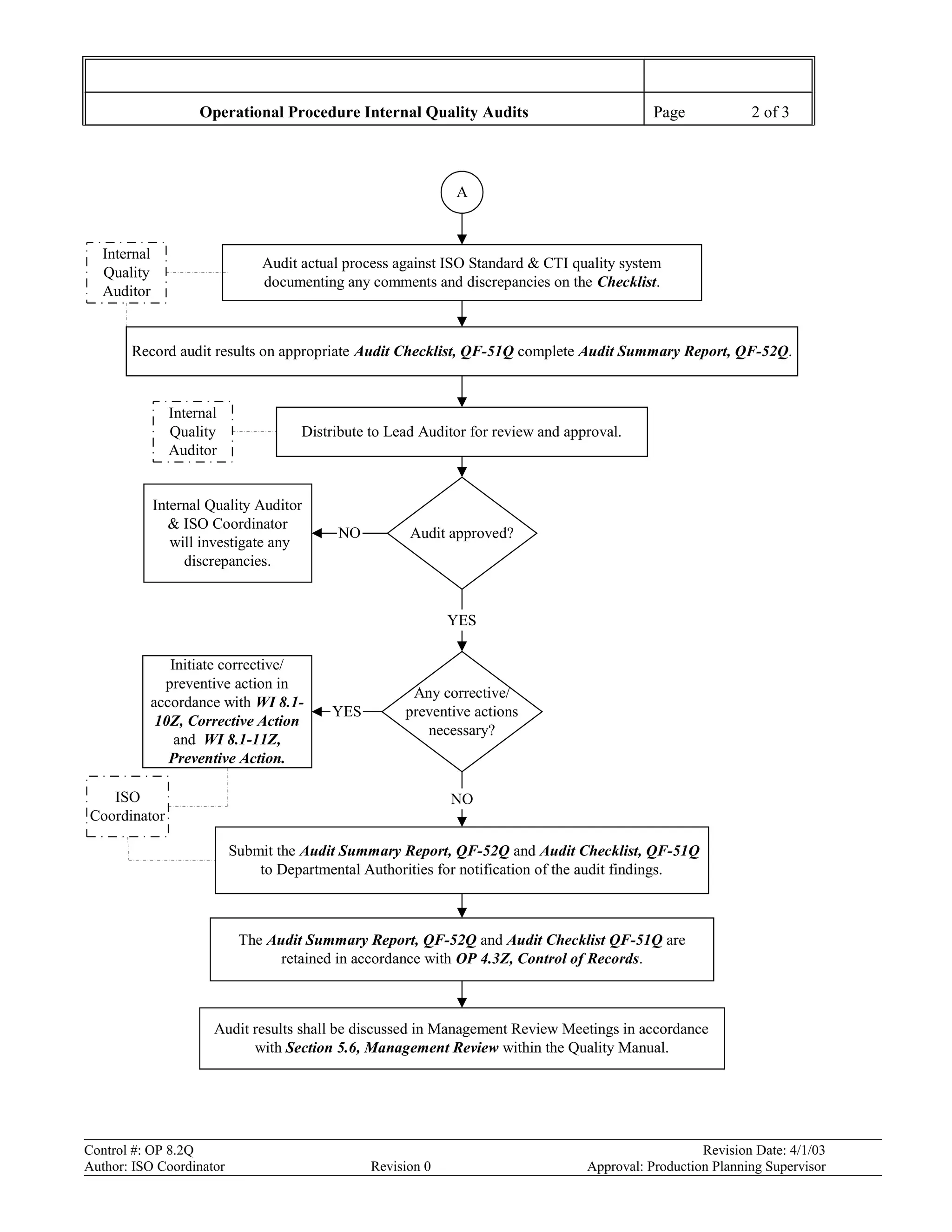 Internal quality audit operational procedure | DOC