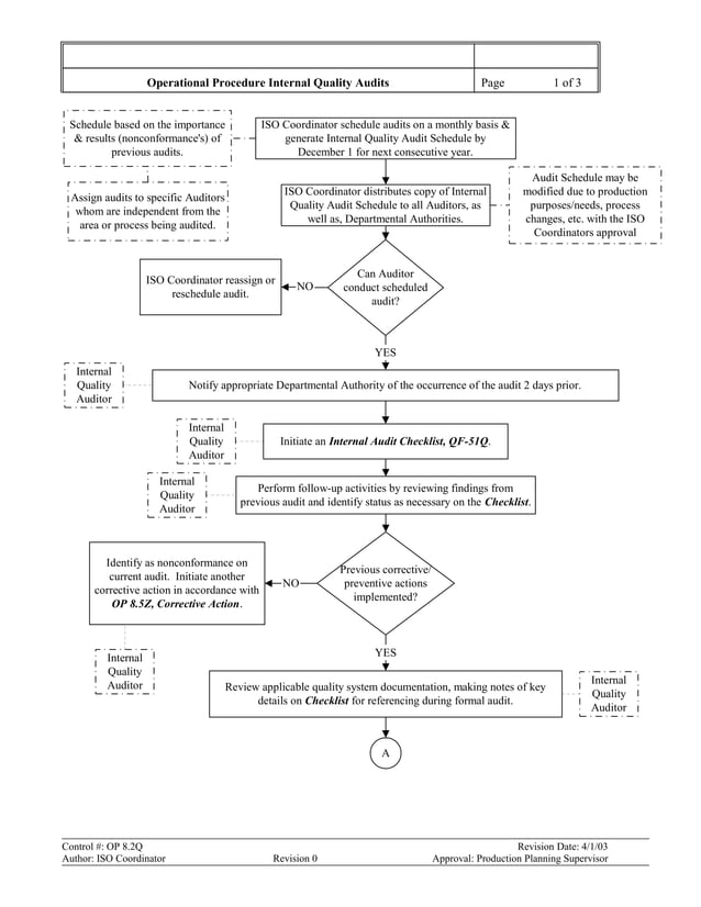 Internal quality audit operational procedure | DOC | Business Accounting & Finance | Business