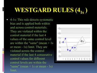 Internal quality control | PPTX | Business Accounting & Finance | Business