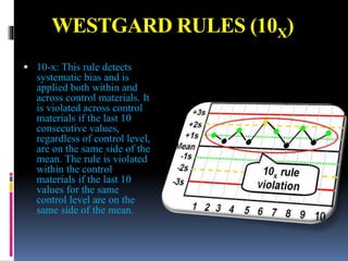 Internal quality control | PPTX | Business Accounting & Finance | Business