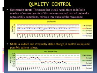 Internal quality control | PPTX
