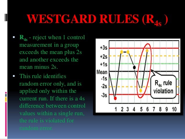 Internal quality control