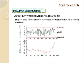 Internal quality control activities.pptx