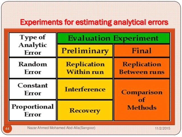 Internal quality control in clinical laboratories hematology(2)