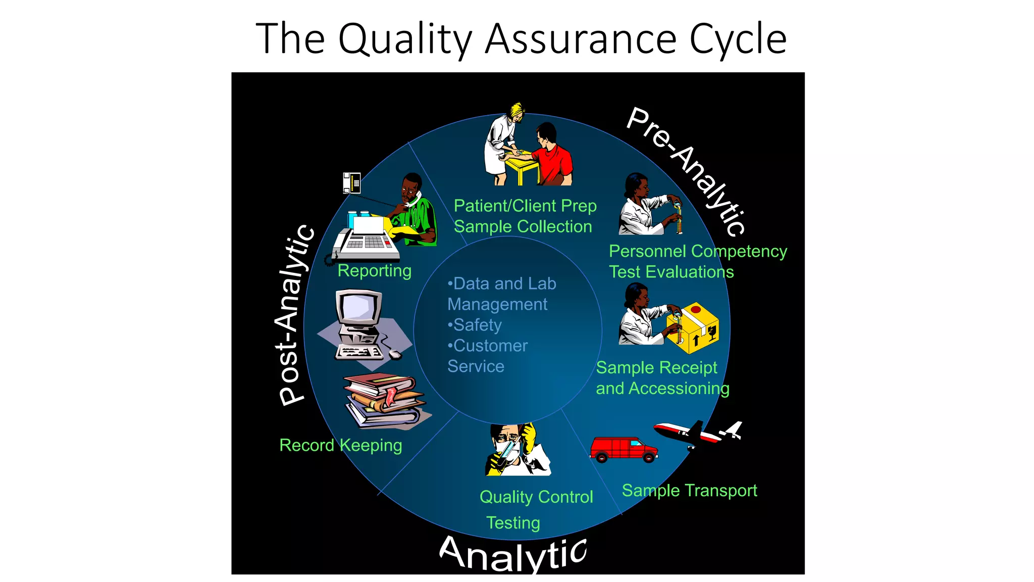 Internal quality control (IQC) in coagulation lab | PPSX