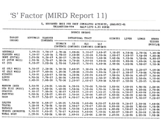 Internal radiation dosimetry | PDF