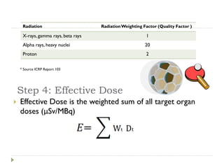 Internal radiation dosimetry | PDF