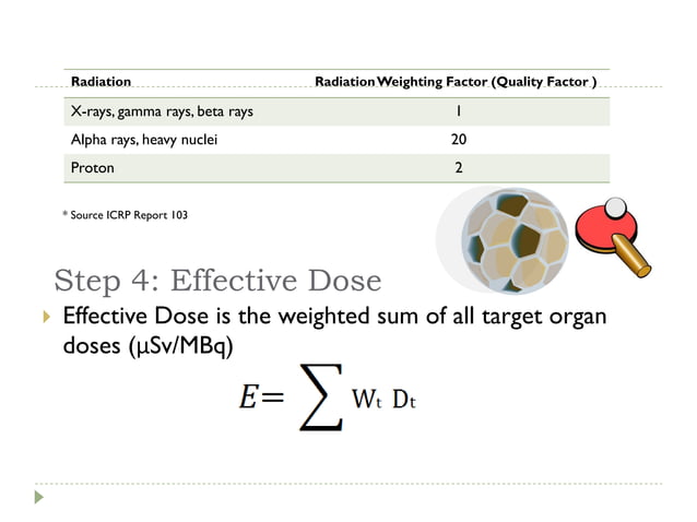 Internal radiation dosimetry | PDF | Lung and Respiratory Health ...