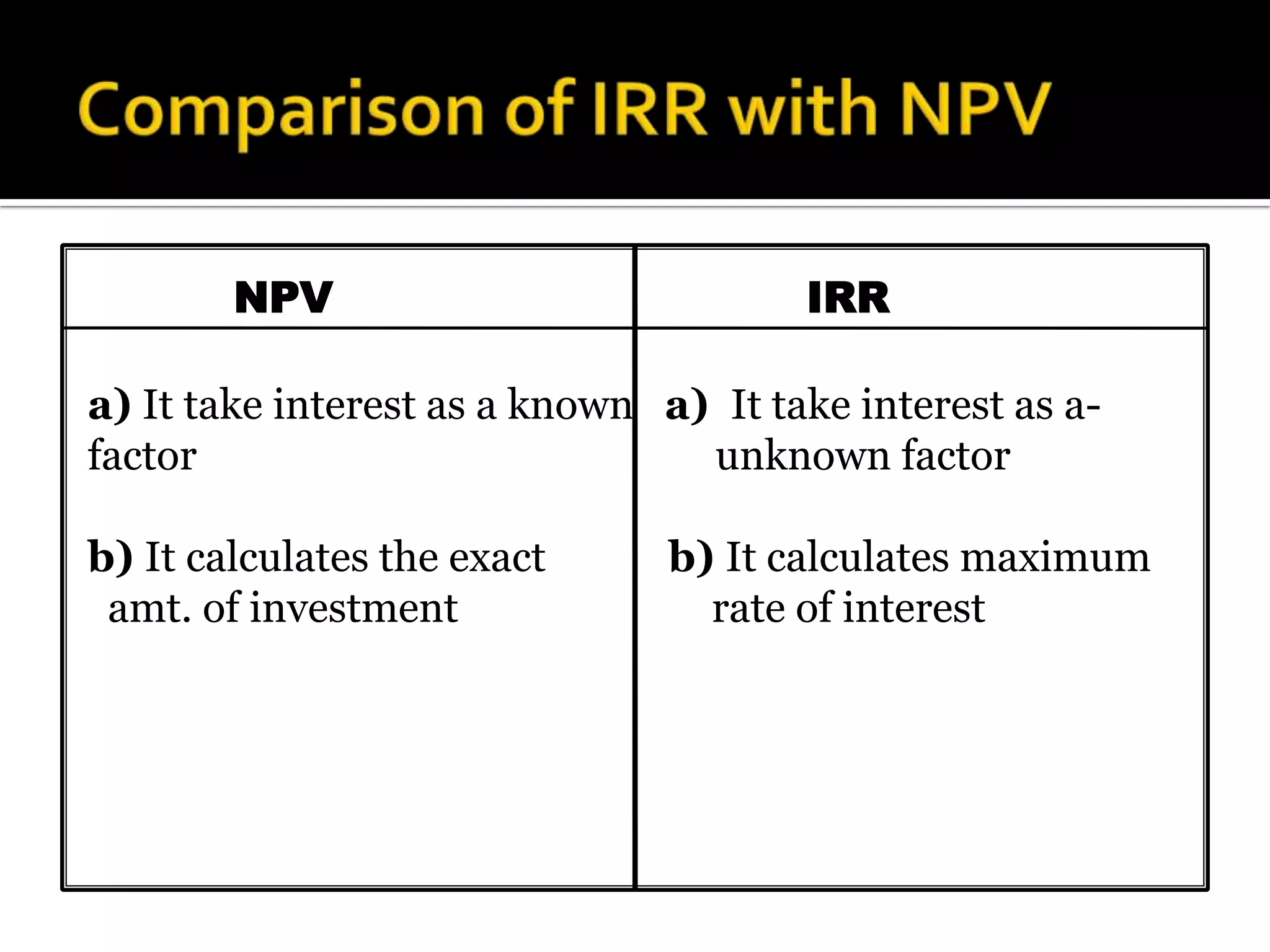 Internal rate of return(IRR) | PPTX