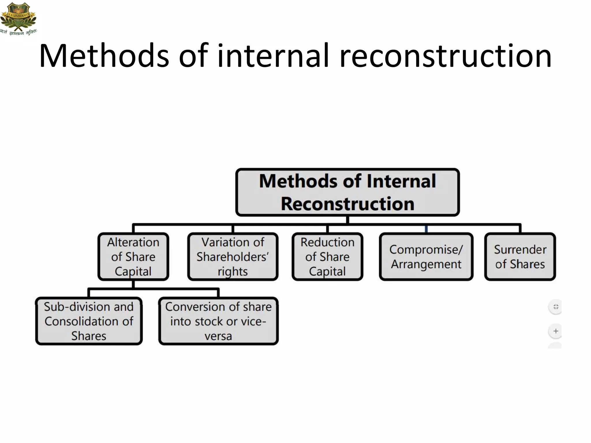Internal reconstruction | PPTX