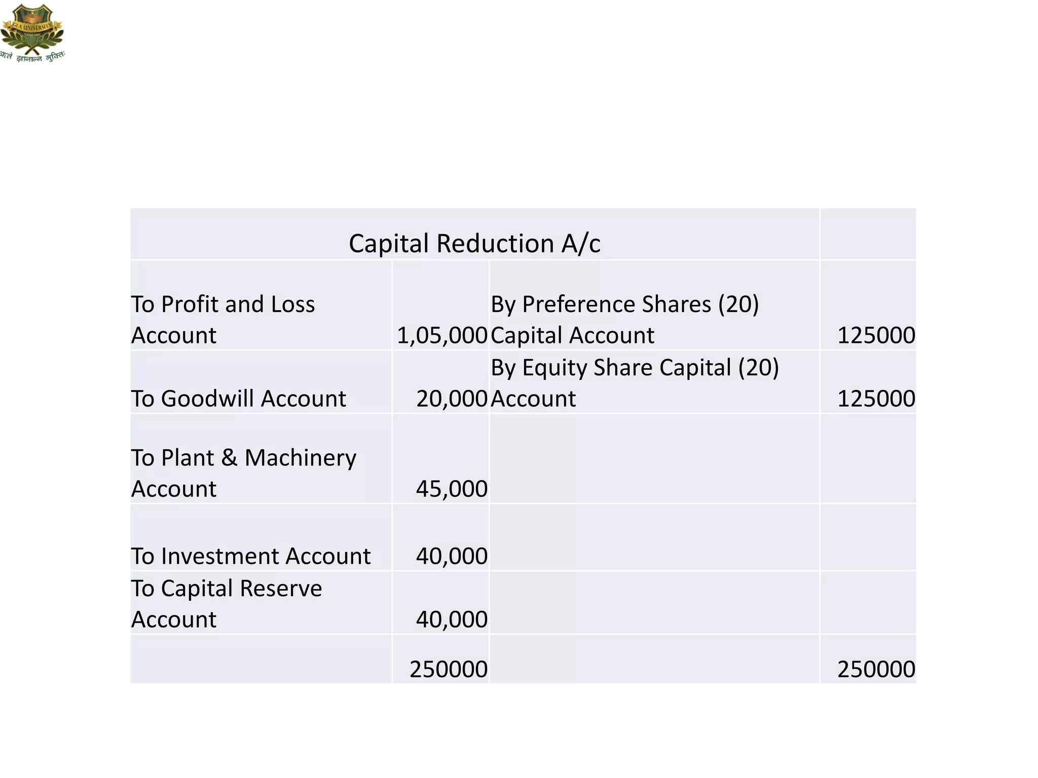 Internal reconstruction | PPTX
