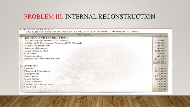 Internal Reconstruction Corporate accounting by bhumika Garg | PPTX | Stocks and Bonds ...