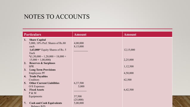 Internal Reconstruction Corporate accounting by bhumika Garg | PPTX | Stocks and Bonds ...