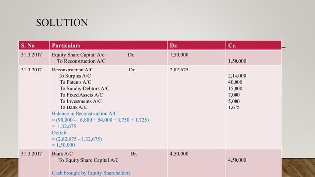 Internal Reconstruction Corporate accounting by bhumika Garg | PPTX | Stocks and Bonds ...
