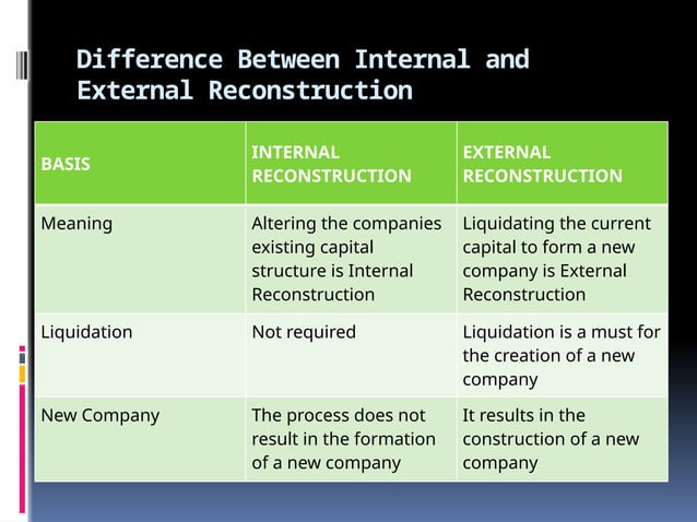 Internal Reconstruction Alteration of Share Capital | PPTX
