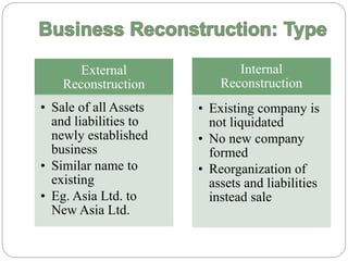 Internal reconstruction concept | PPT