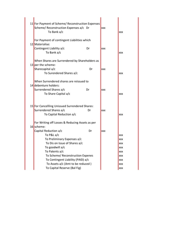Internal reconstruction entries | PDF