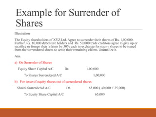 Internal Reconstruction Part-II.pptxfile | PPTX