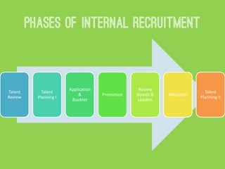 Internal recruitment | PPT