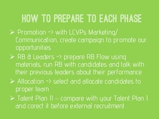 Internal recruitment | PPT