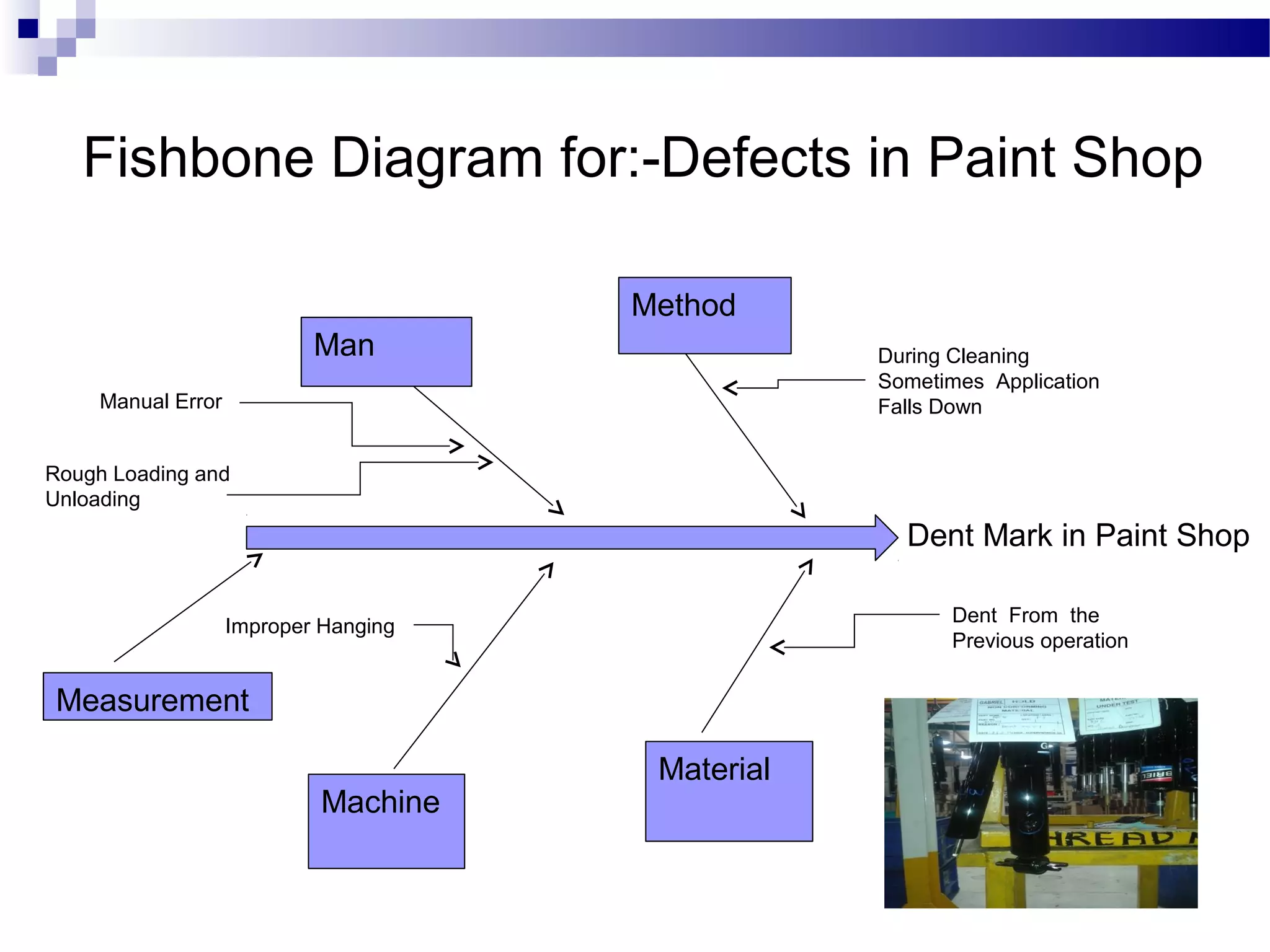 Internal rejection | PPT