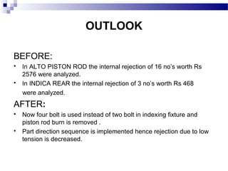 Internal rejection | PPT