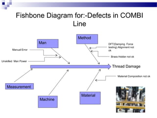Internal rejection | PPT