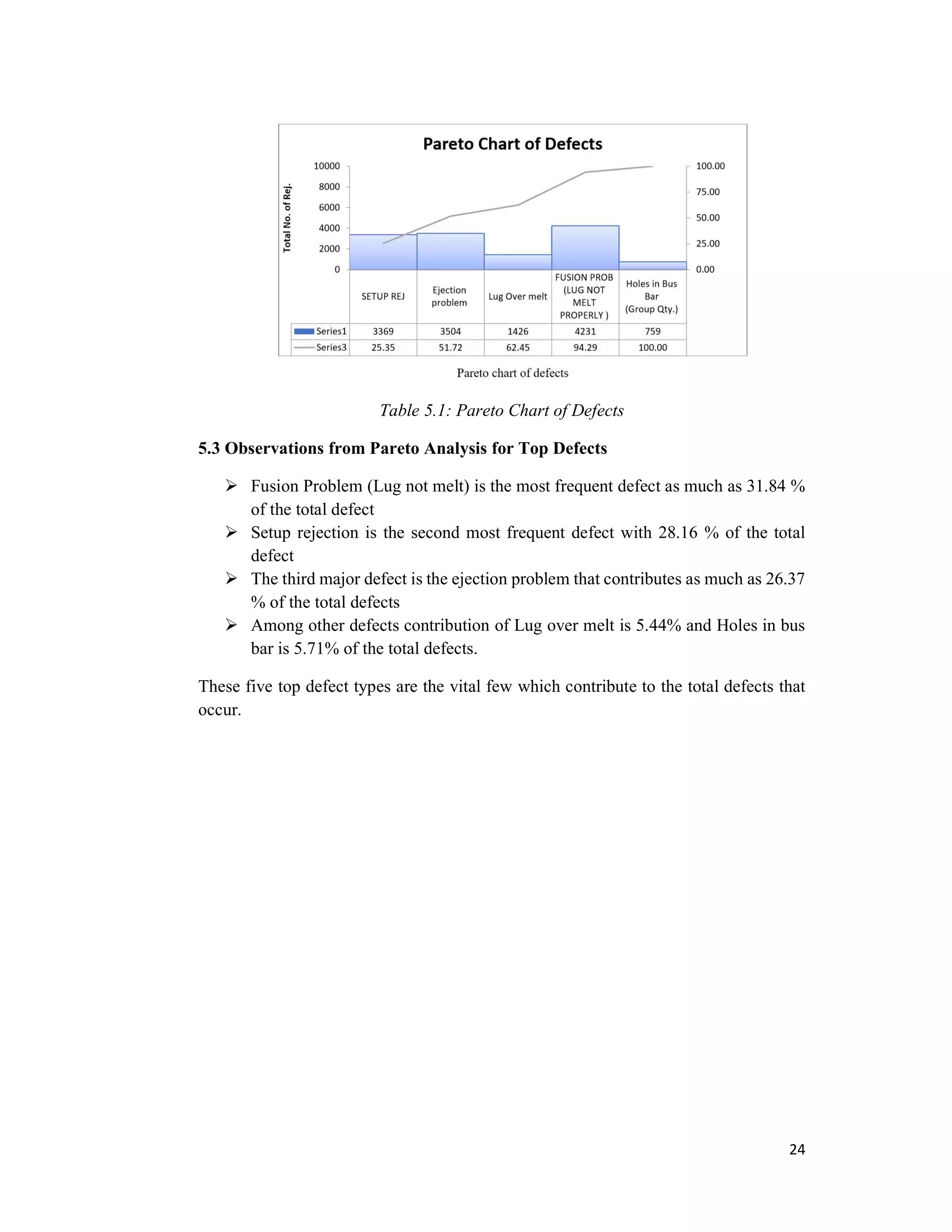 Internal rejection reduction of ups cos line | PDF