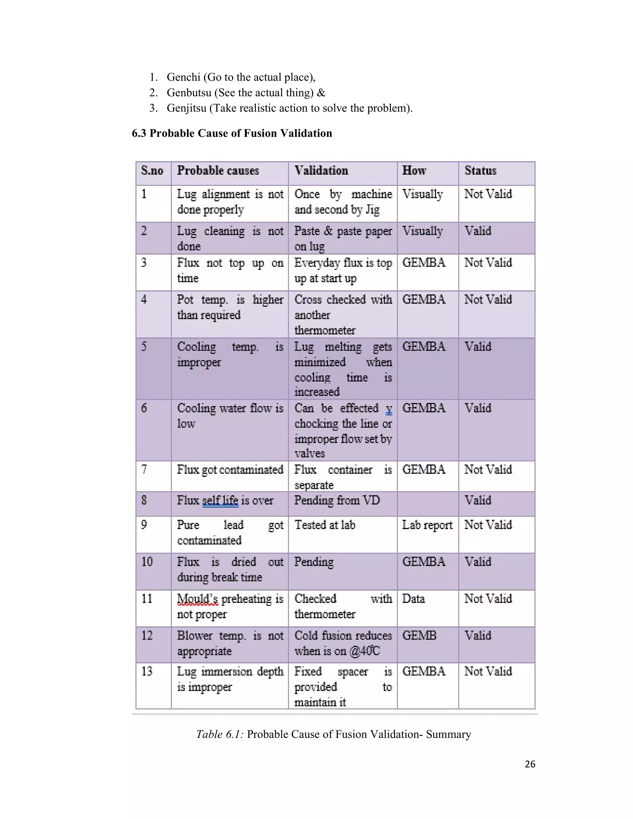 Internal rejection reduction of ups cos line | PDF