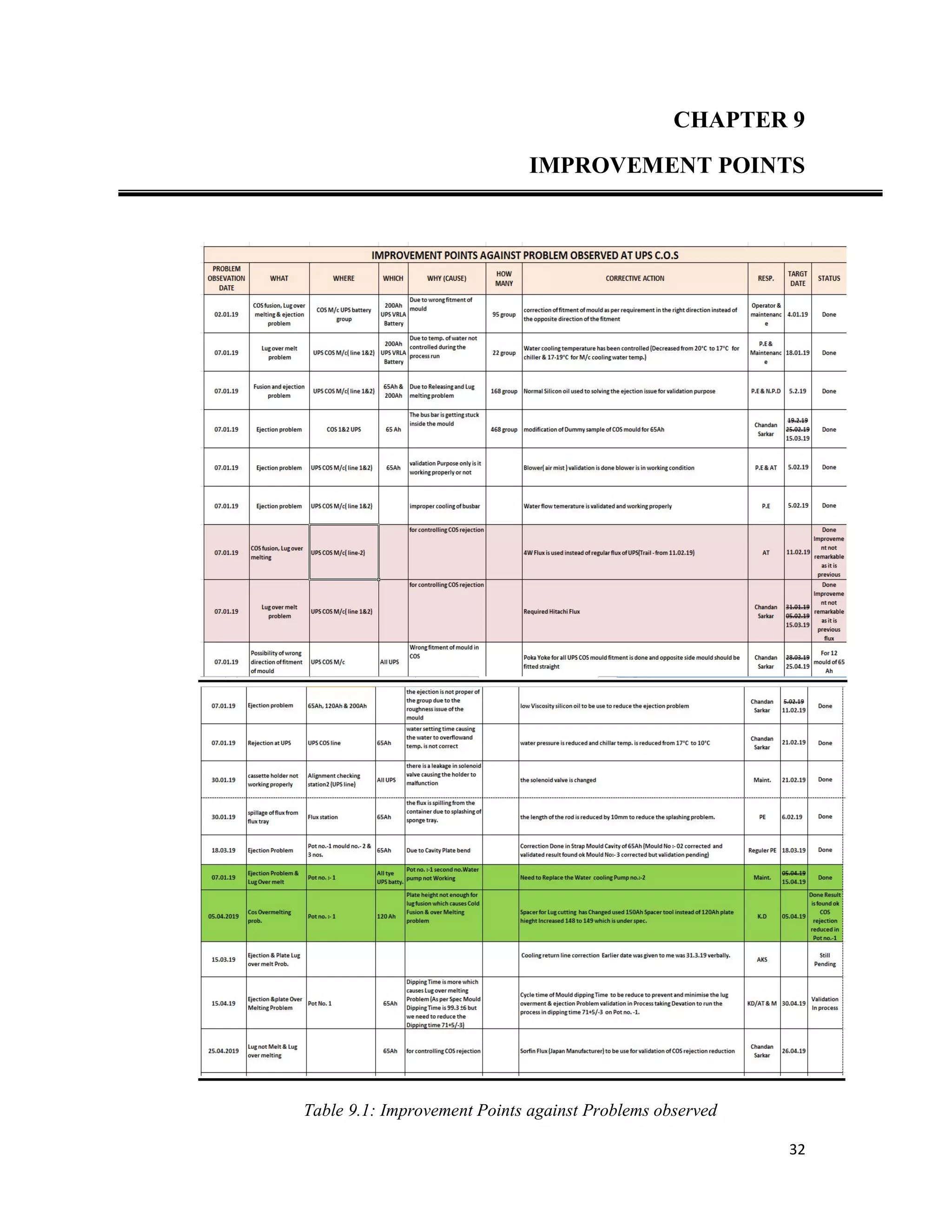 Internal rejection reduction of ups cos line | PDF