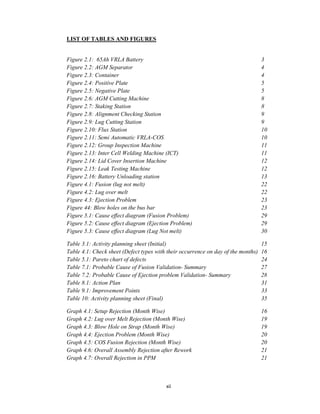 Internal rejection reduction of ups cos line | PDF