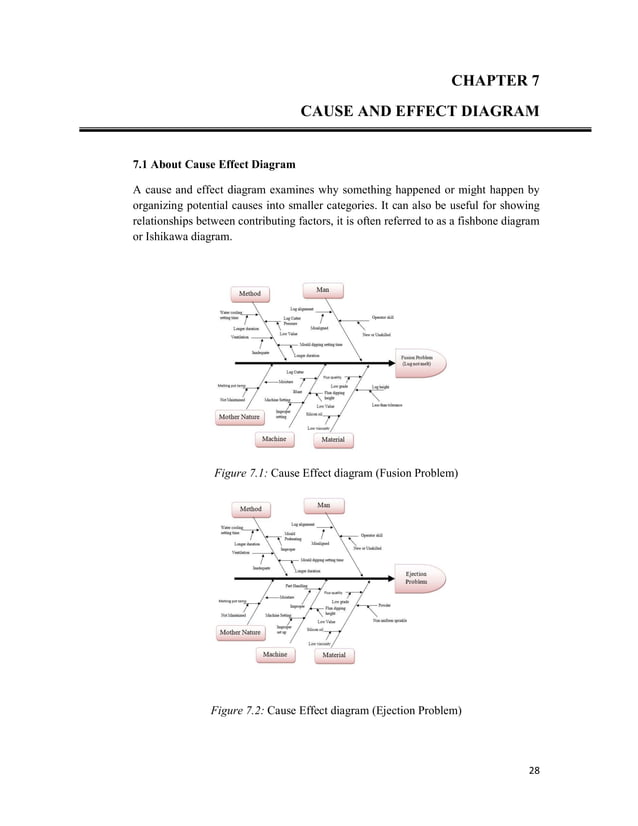 Internal rejection reduction of ups cos line | PDF
