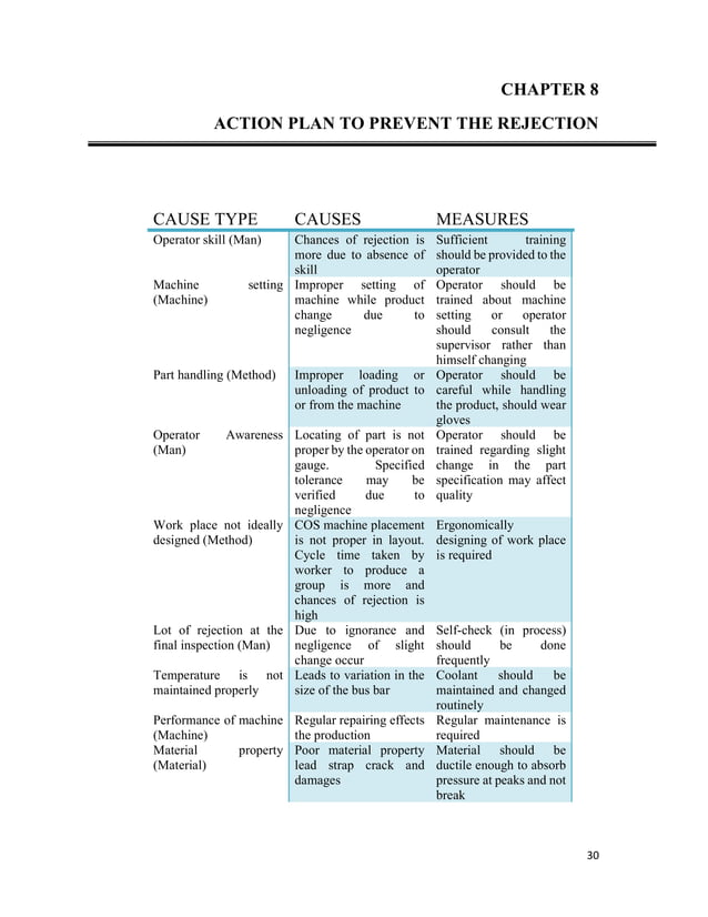 Internal rejection reduction of ups cos line | PDF