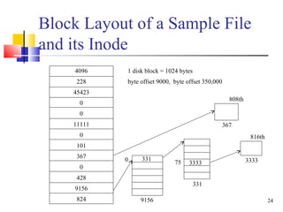 Internal representation of files ppt | PPT