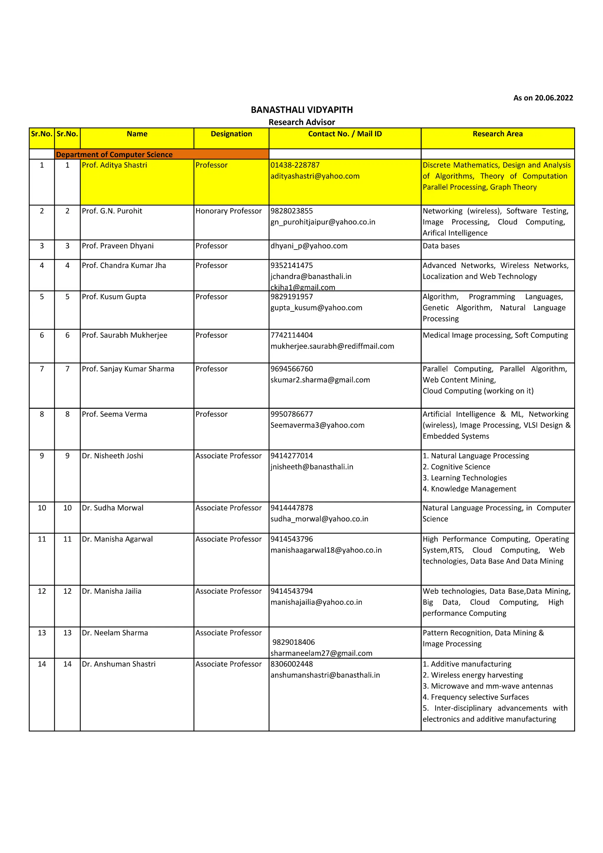 Internal_Research_Supervisors_June.2022.pdf