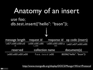 MongoDB: How it Works | KEY
