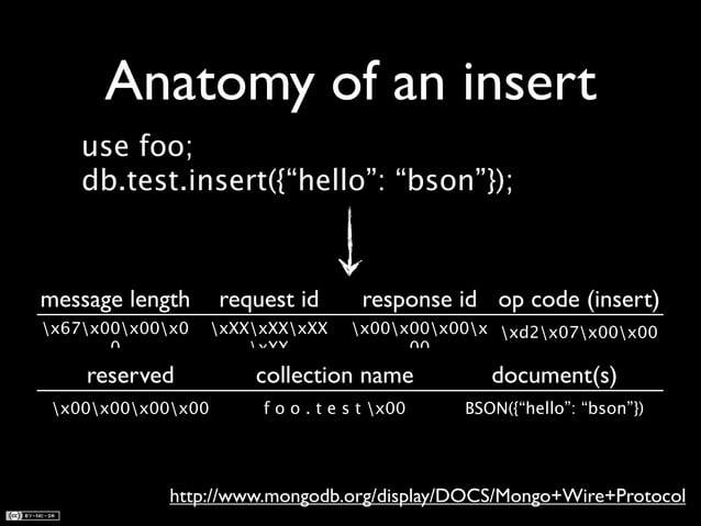 MongoDB: How it Works | KEY
