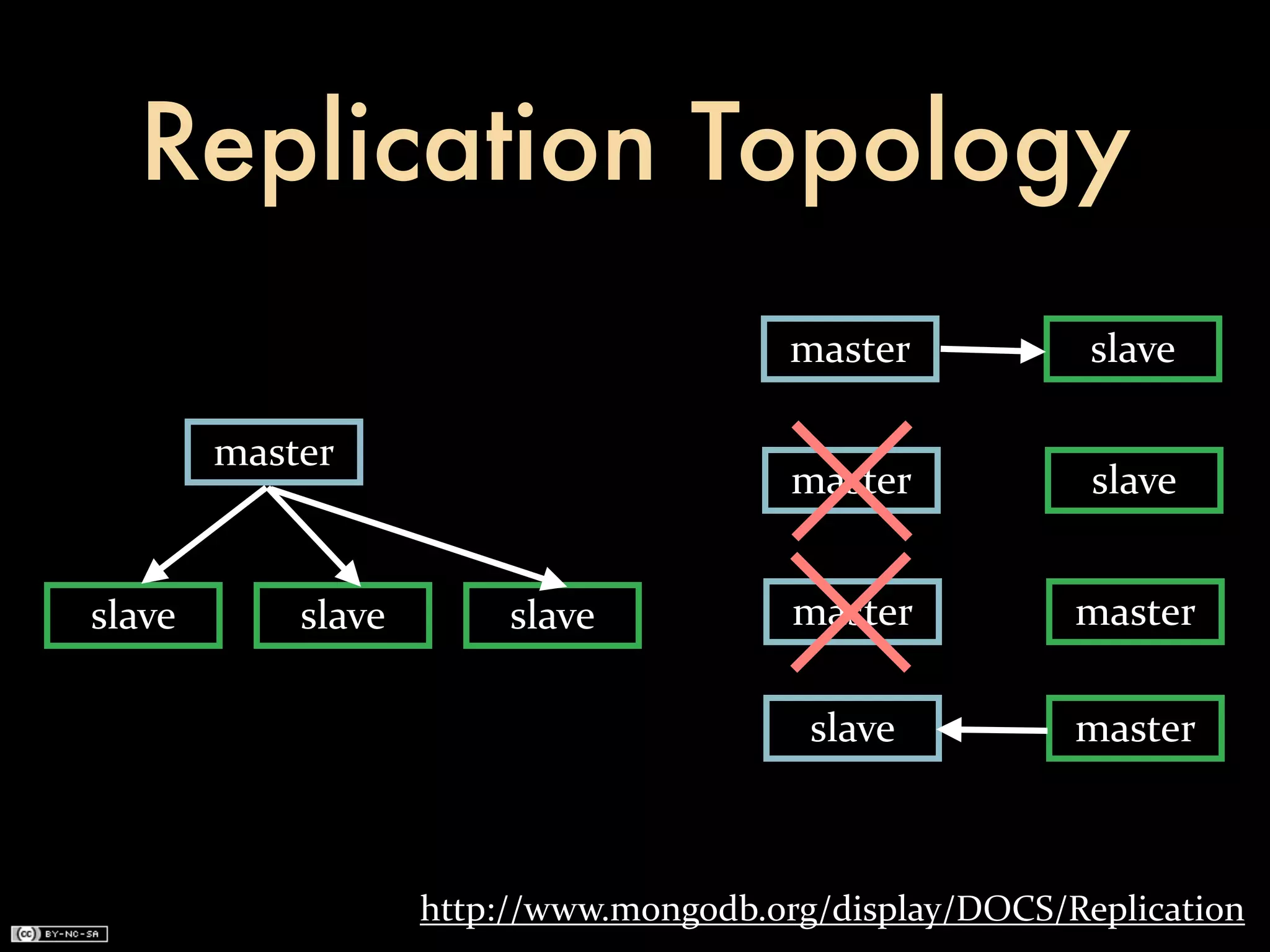 Inside Mongodb The Internals Of An Open Source Database Ppt