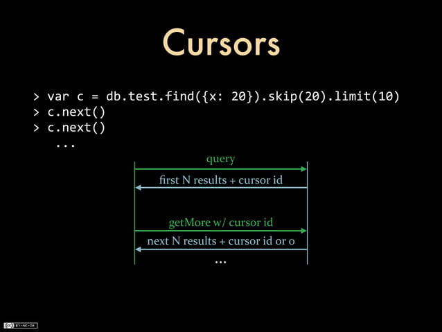 Inside MongoDB: the Internals of an Open-Source Database | PDF | Databases | Computer Software ...