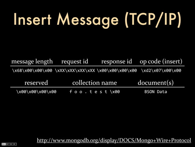 Inside Mongodb The Internals Of An Open Source Database Ppt