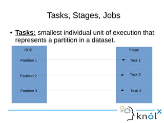 Apache Spark Internals | PPT