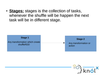 Apache Spark Internals | PPT