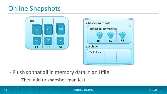 HBaseCon 2013: Apache HBase Table Snapshots | PPT