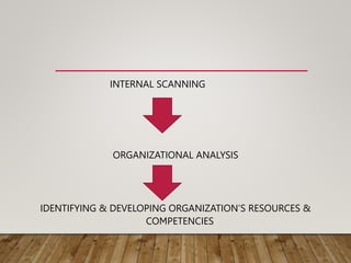 INTERNAL SCANNING (1).pptx