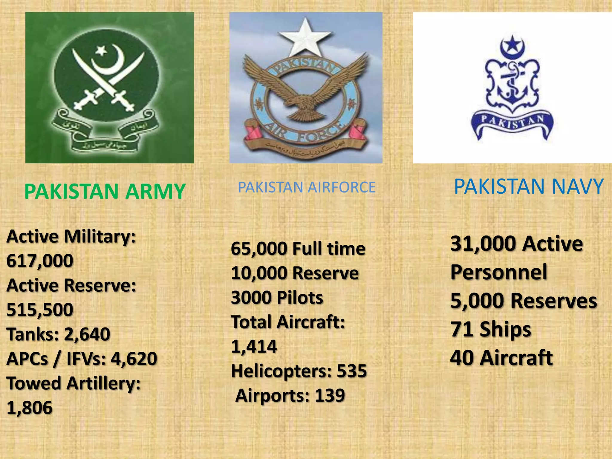 Internal security and defence of pakistan | PPTX