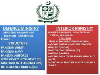 Internal security and defence of pakistan | PPTX